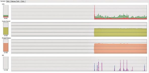 Exploring Processes Using Sysinternals
