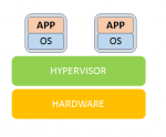 The Top Open Source Hypervisor Technologies - open source for you