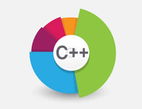 Google develops a framework to bring C++ closer to Python