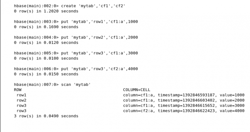 HBase: The Data Base for Hadoop