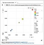 Visualising Data Using googleVis