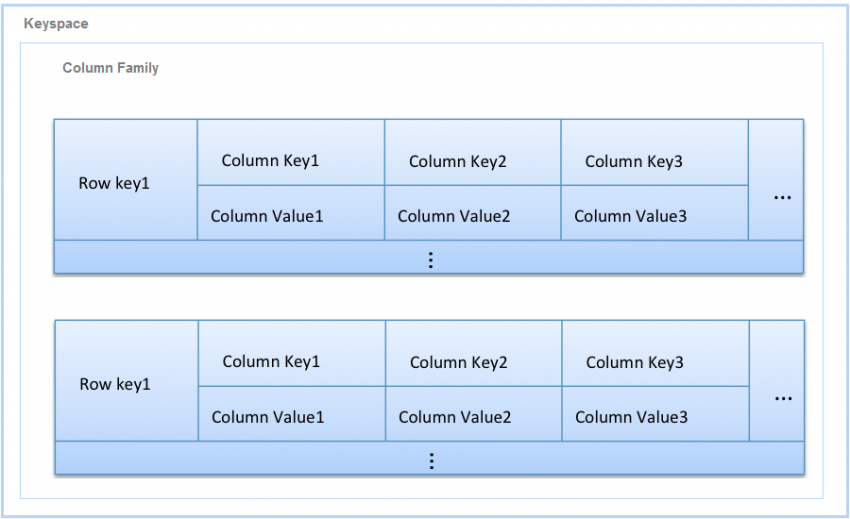 The Many Uses of Apache Cassandra