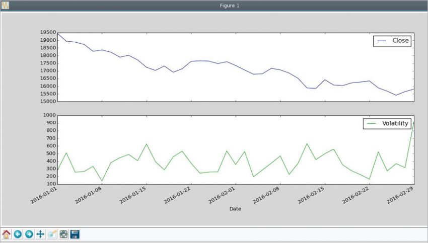 Using Python-Pandas to Create Useful Data