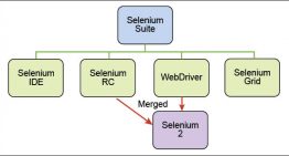 Introduction to Selenium: an open source web automation tool - Open Source For You