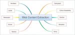 Five Python Libraries that Make Web Content Extraction Simple
