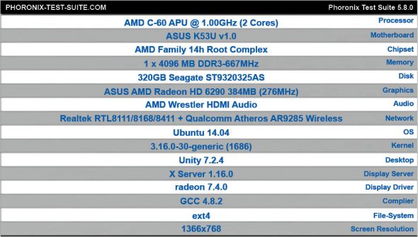 Boost System Performance With Linux Kernel Recompilationoptimisation Open Source For You