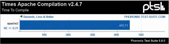 Boost system performance with Linux kernel recompilation/optimisation - Open Source For You