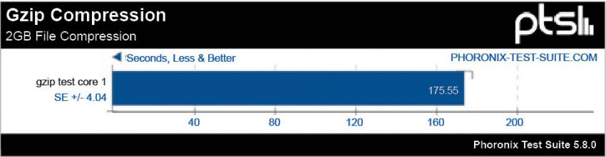 Boost system performance with Linux kernel recompilation/optimisation - Open Source For You