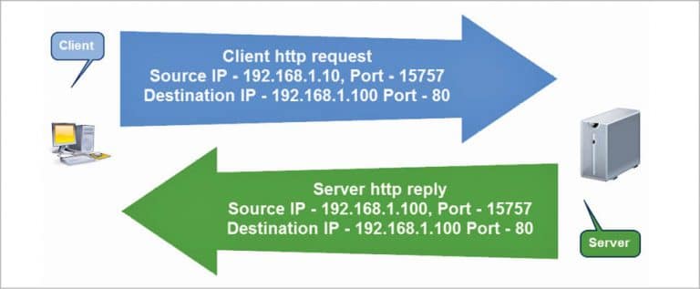 pfSense: Adding firewall rules to filter services - Open Source For You