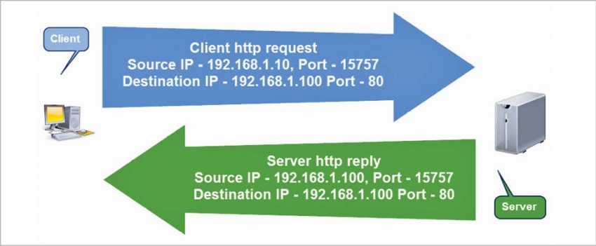 pfSense: Adding firewall rules to filter services - Open Source For You