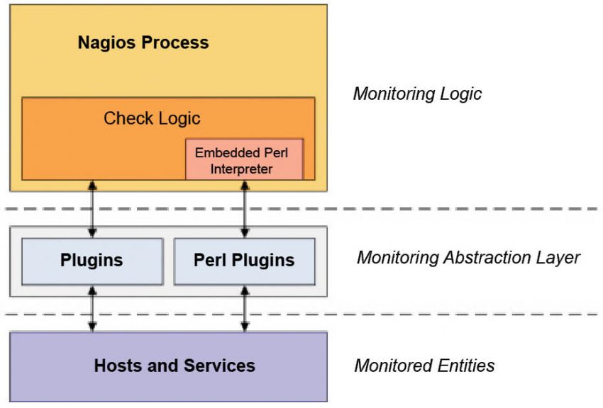 How Android devices can enable remote server monitoring - Open Source ...