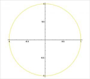 Introduction to SageMath - Open Source For You