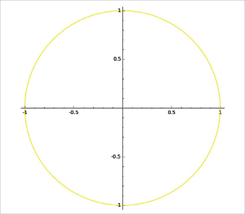 Introduction to SageMath - Open Source For You