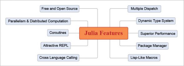 Julia: A language that walks like Python, runs like C - Open Source For You