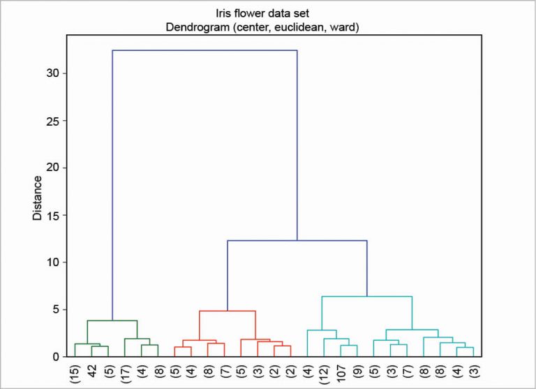 Using Python For Data Mining Open Source For You