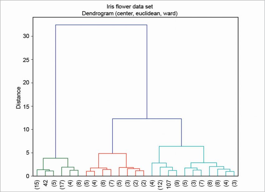 Using Python for data mining - Open Source For You