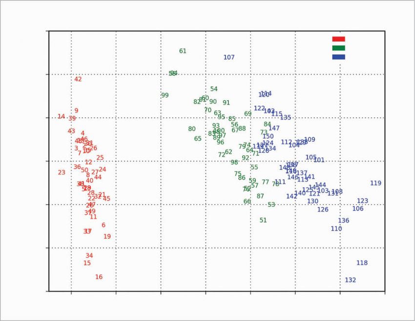 Using Python for data mining - Open Source For You