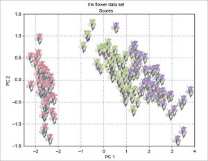 Using Python for data mining - Open Source For You