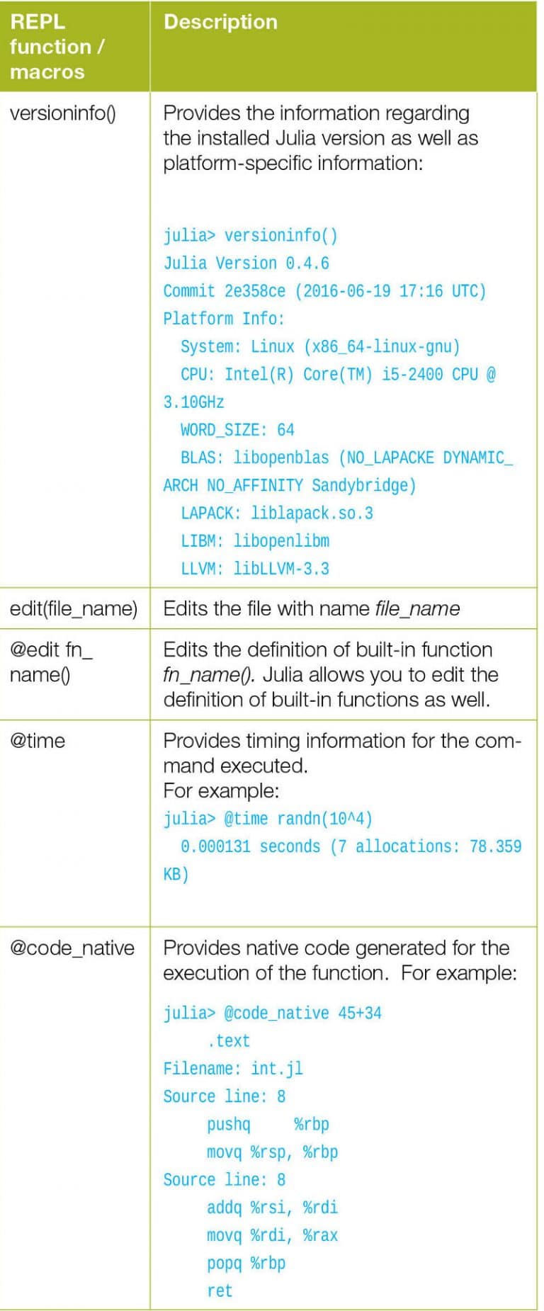 Julia A Language That Walks Like Python Runs Like C Open Source For You