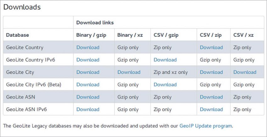 Python Programming for Digital Forensics & Security Analysis