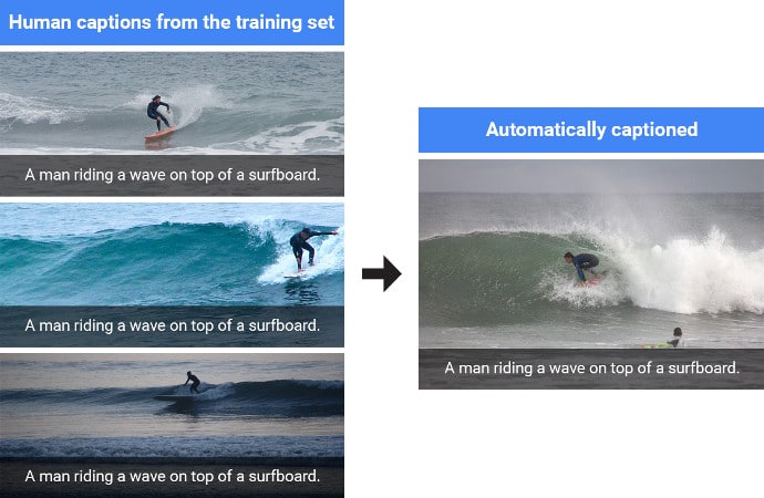 Google develops open source image captioning system - Open Source For You