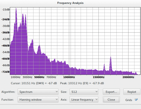 Audacity: Yet another tool for speech signal analysis - Open Source For You