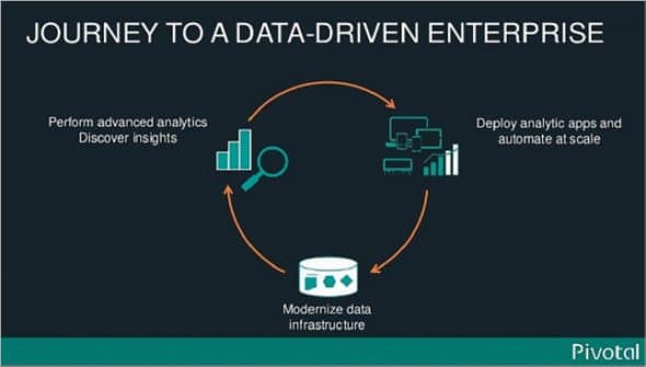 Why is Big Data so important for enterprises - Open Source For You