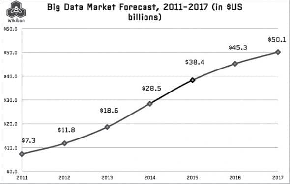 Why is Big Data so important for enterprises - Open Source For You