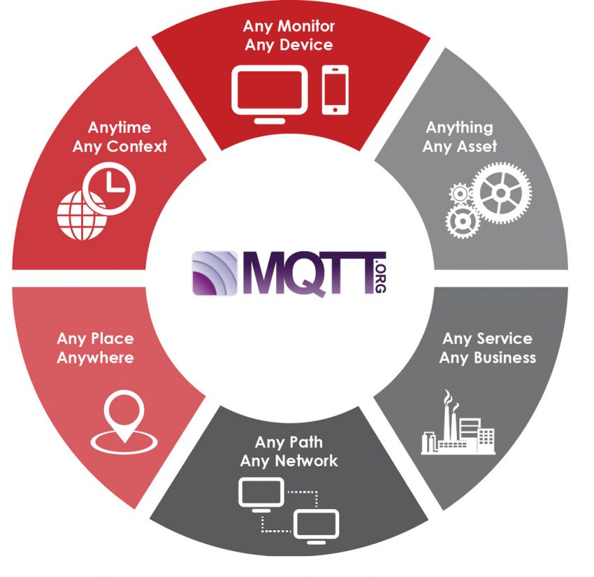 MQTT: Get started with IoT protocols - Open Source For You