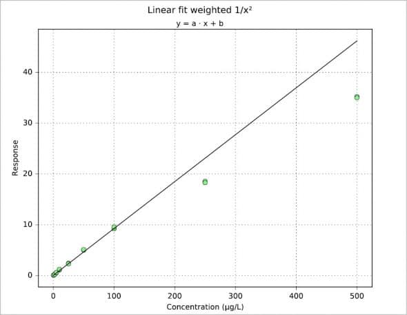Everything you need to know about regression models in Python - Open ...