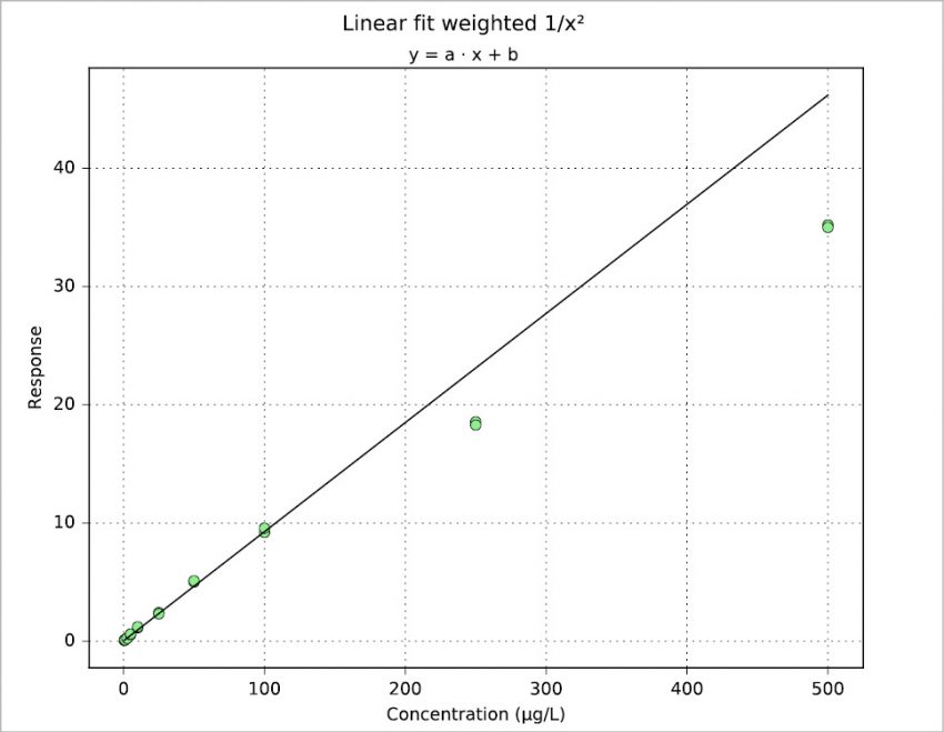 Everything you need to know about regression models in Python - Open ...