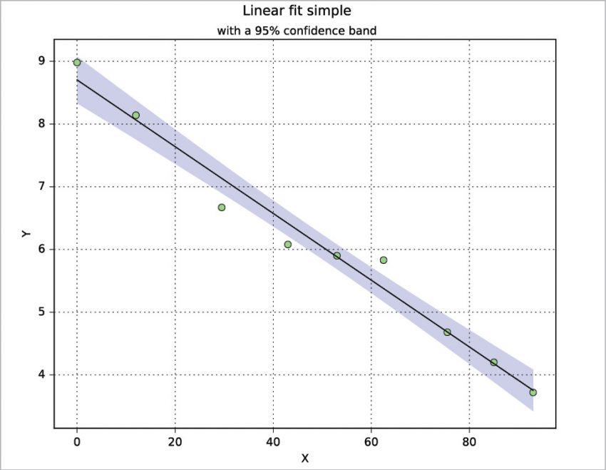 Everything you need to know about regression models in Python - Open ...