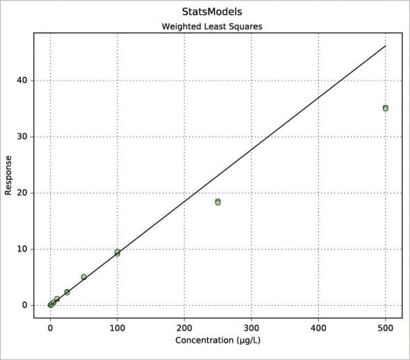 Everything you need to know about regression models in Python - Open ...