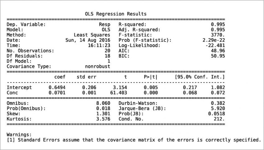 Everything you need to know about regression models in Python - Open ...