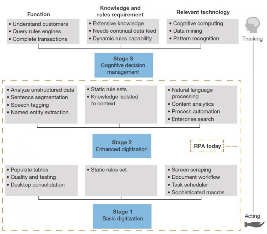 Everything you need to know about robotic process automation - Open ...
