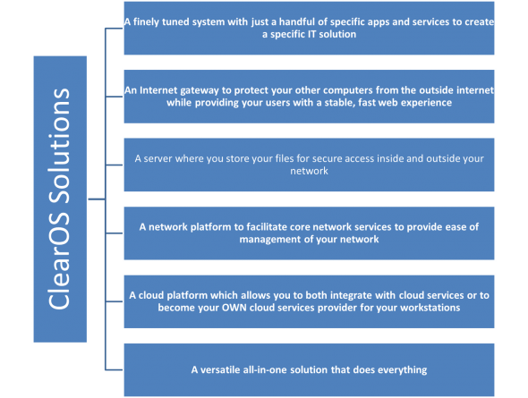Top 10 effective and efficient open source firewalls - Open Source For You