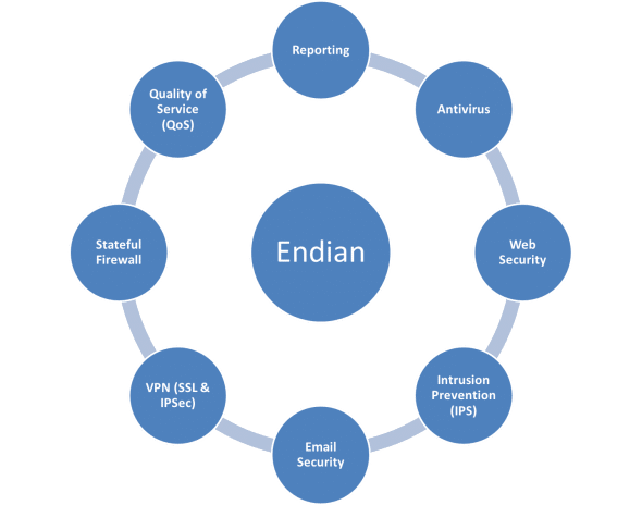 Top 10 effective and efficient open source firewalls - Open Source For You