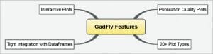 Gadfly: Enabling Publication-Quality Plotting with Julia