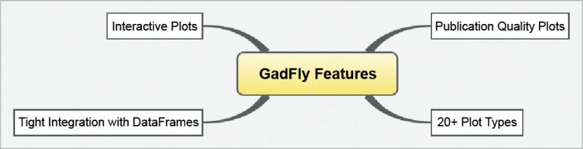Gadfly: Enabling Publication-Quality Plotting with Julia