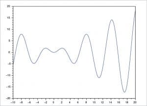 Scilab: The open source alternative to MATLAB - Open Source For You