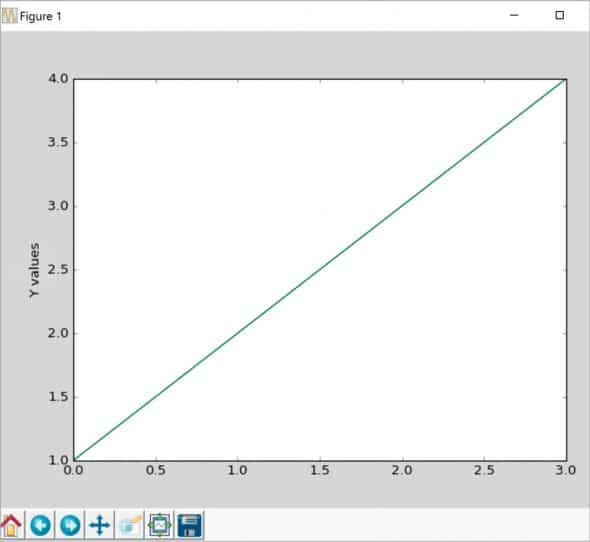 2D Plotting Using the matplotlib Library - open source for you