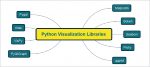 Five Python libraries that make data visualisation easy