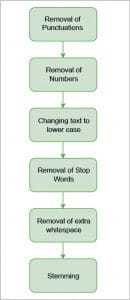 How to use text mining with R - Open Source For You
