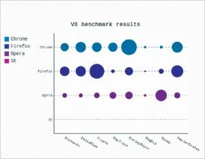 Five Python libraries that make data visualisation easy