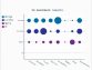 Five Python libraries that make data visualisation easy