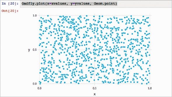 Gadfly: Enabling Publication-Quality Plotting with Julia