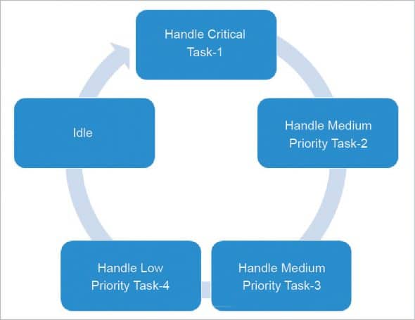 Talk to your Bluetooth device using Node.js - Open Source For You