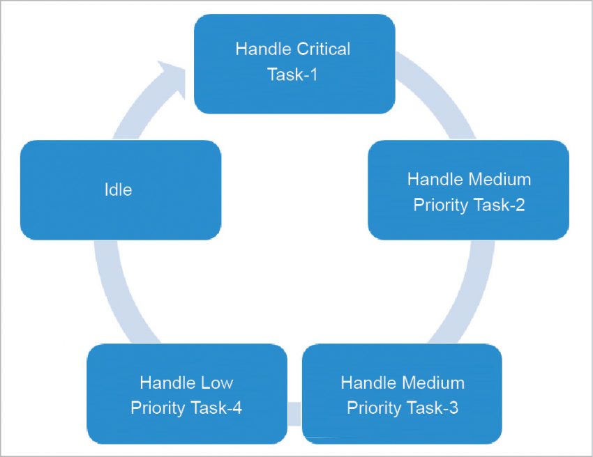 Talk to your Bluetooth device using Node.js - Open Source For You