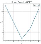 Five Python libraries that make data visualisation easy