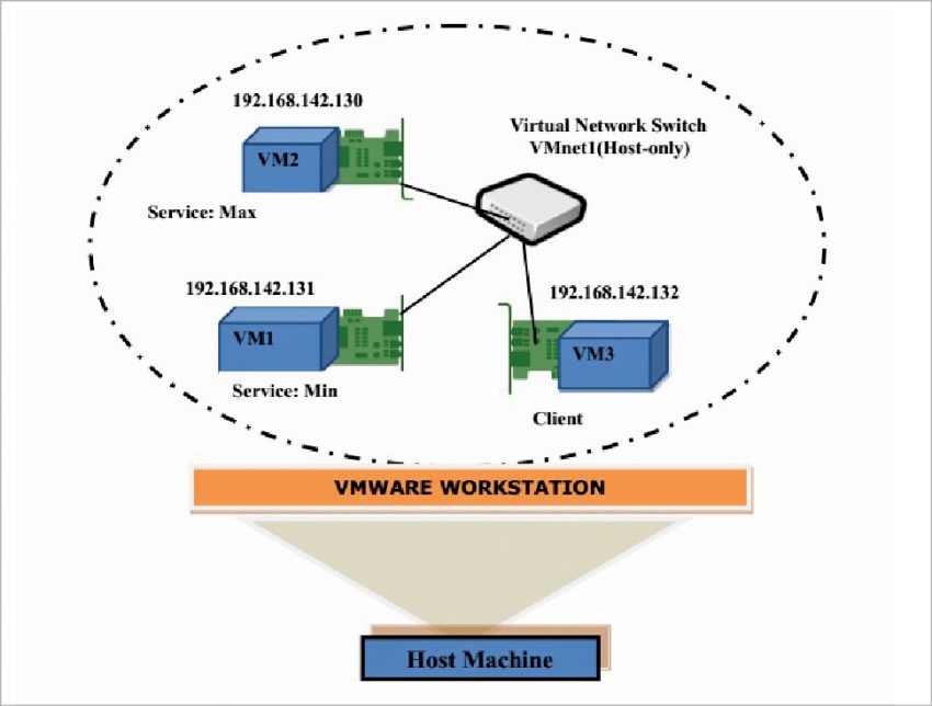 rpcgen: The Simple Way to Develop Distributed Applications